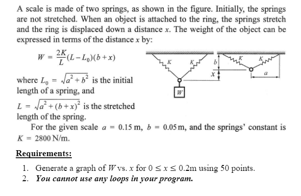 Solved a A scale is made of two springs, as shown in the | Chegg.com