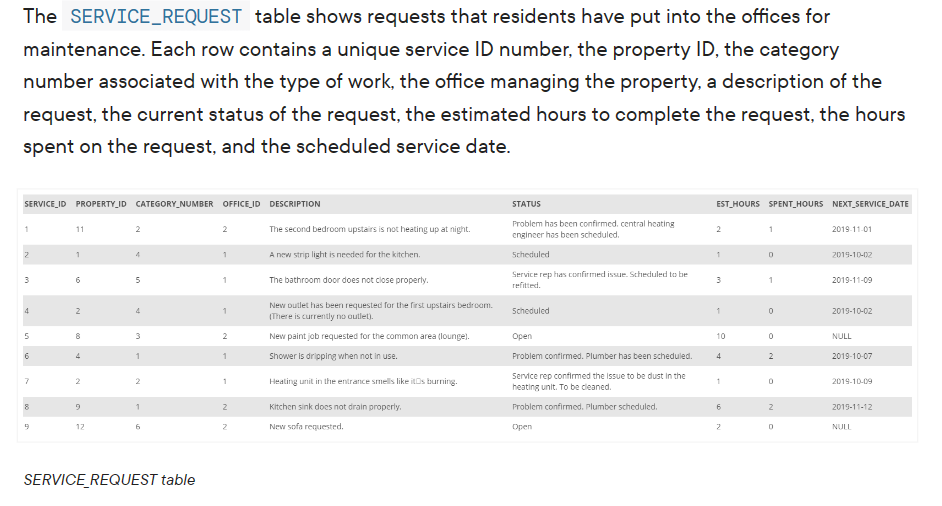 Solved Lab 7-2: StayWell Student Accommodation Tasks Task | Chegg.com