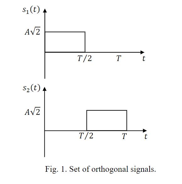 Fig. 1. Set of orthogonal signals.Consider M=4 | Chegg.com