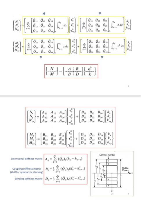 to calculate the ABD laminate stiffness matrix. In | Chegg.com