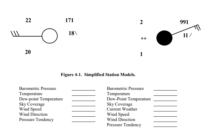 Solved Interpret the weather station models in Fig 4-1; | Chegg.com