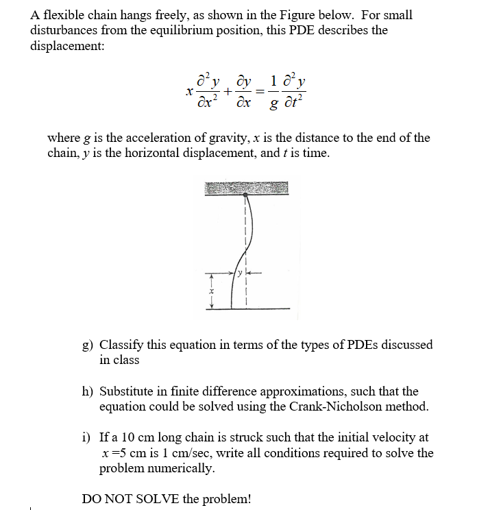 Solved A flexible chain hangs freely, as shown in the Figure | Chegg.com