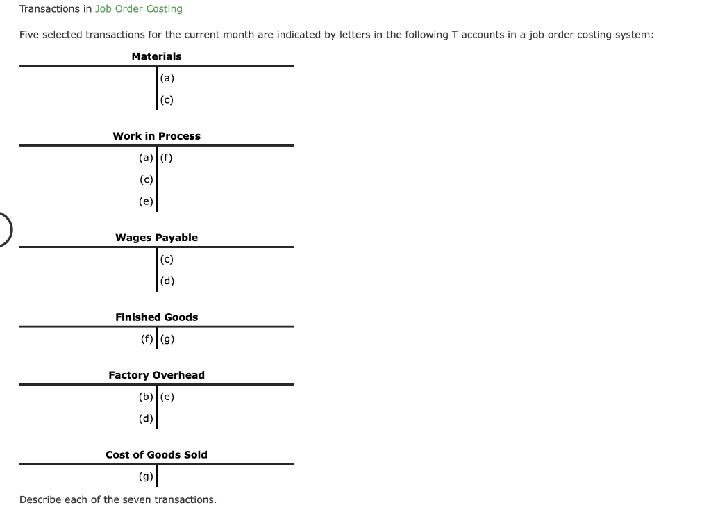 Solved Transactions in Job Order Costing ad by letters in | Chegg.com