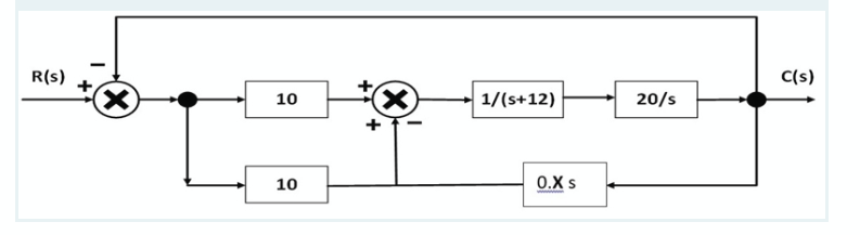Consider the given system with input R(s) and output | Chegg.com