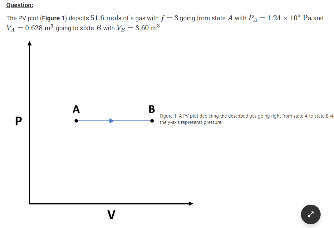 Solved The PV plot (Fiaure 1 ) debicts 51.6 mols of a aas | Chegg.com