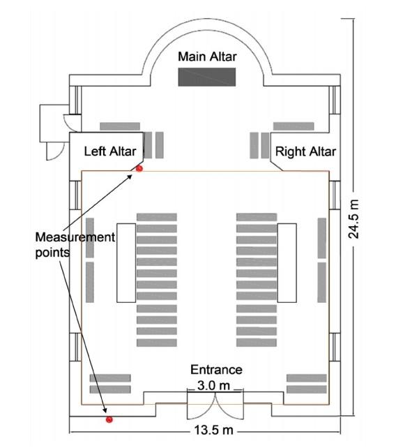 Solved Main Altar Left Altar Right Altar 24.5 m Measurement | Chegg.com