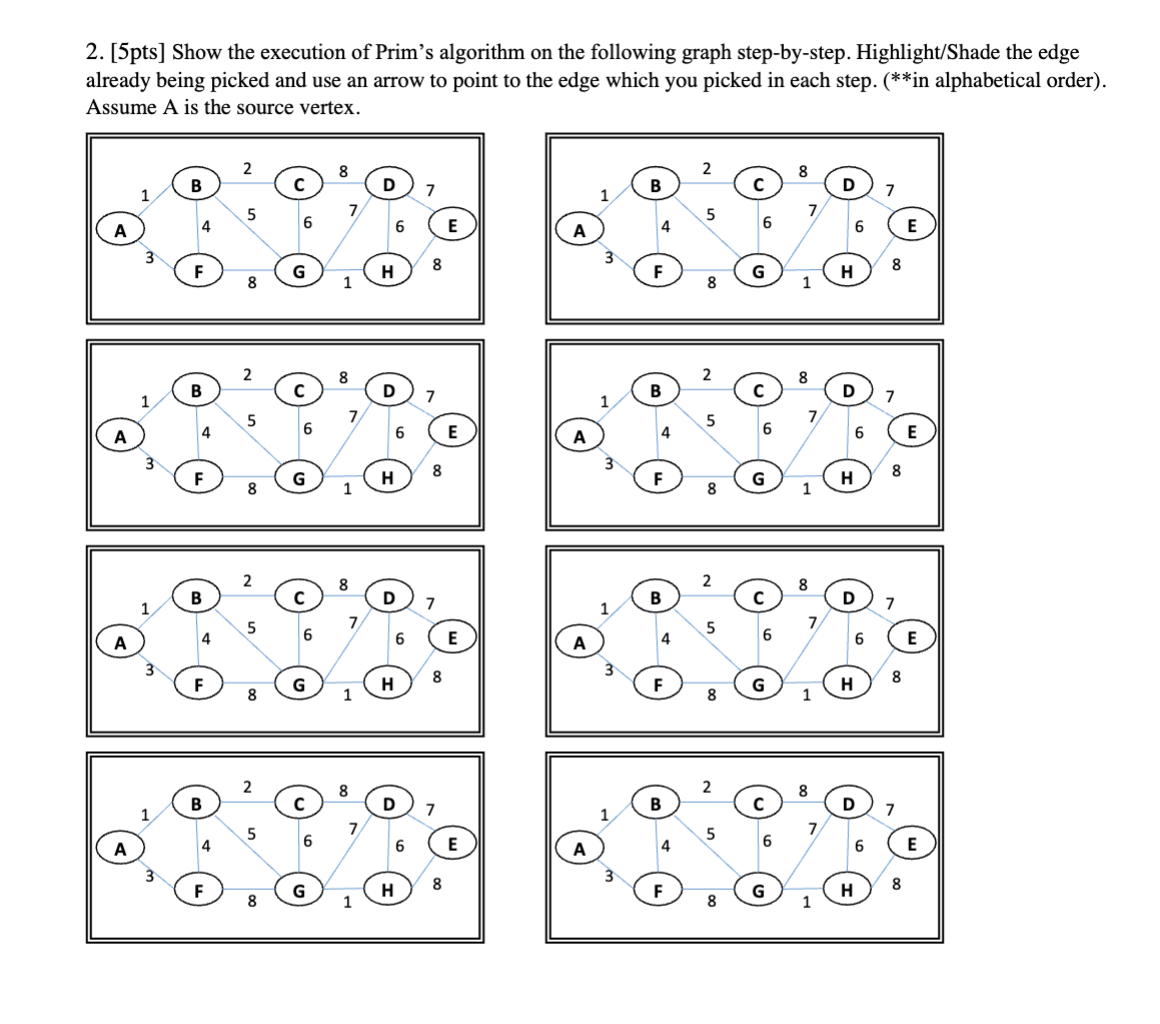 Solved 1. [ 5pts] Show the execution of Kruskal's algorithm | Chegg.com