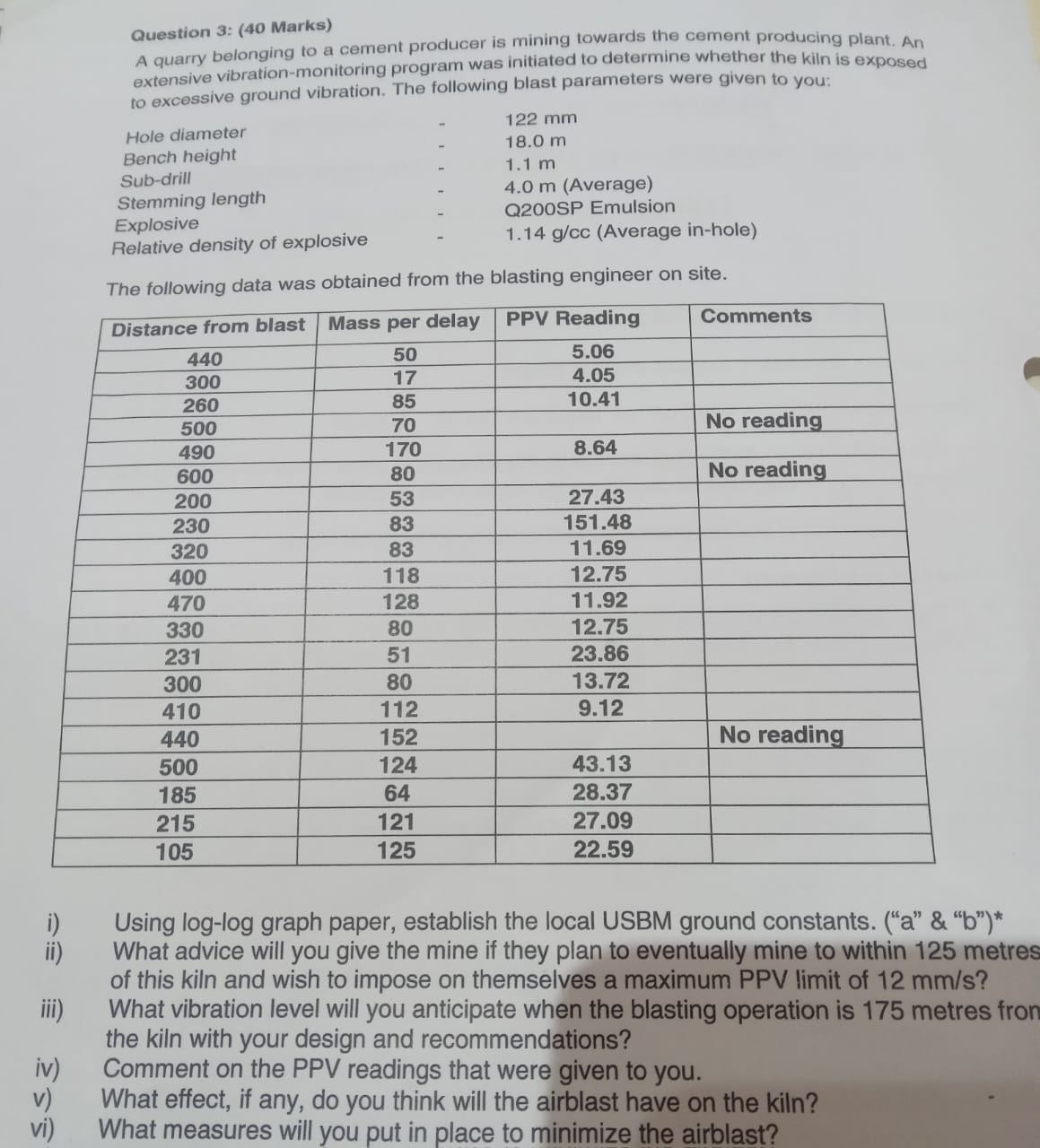 Solved Question 3: (40 Marks) A quarry belonging to a cement | Chegg.com