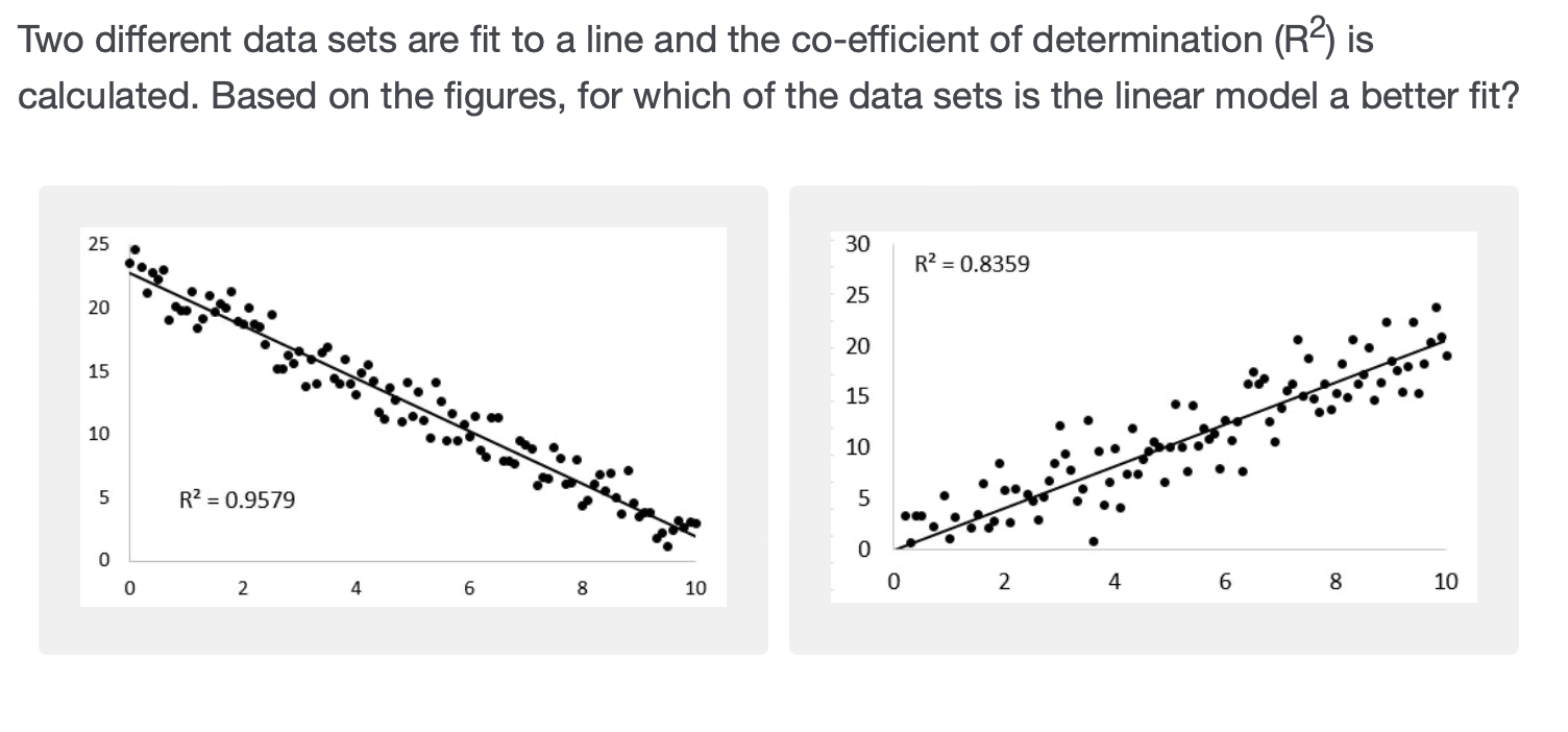 Solved Two different data sets are fit to a line and the | Chegg.com