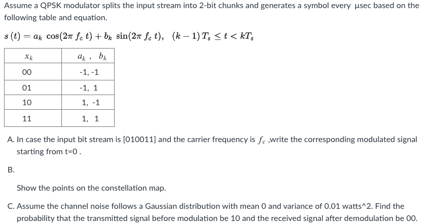 Assume a QPSK modulator splits the input stream into | Chegg.com