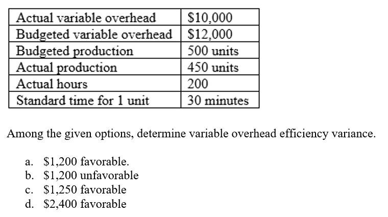 Solved Actual Variable Overhead 10 000 Budgeted Variable