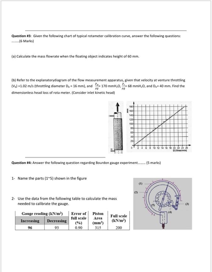Solved Question #3: Given the following chart of typical | Chegg.com
