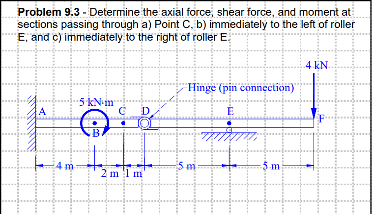 Solved Problem 9.3 - Determine the axial force, shear force, | Chegg.com