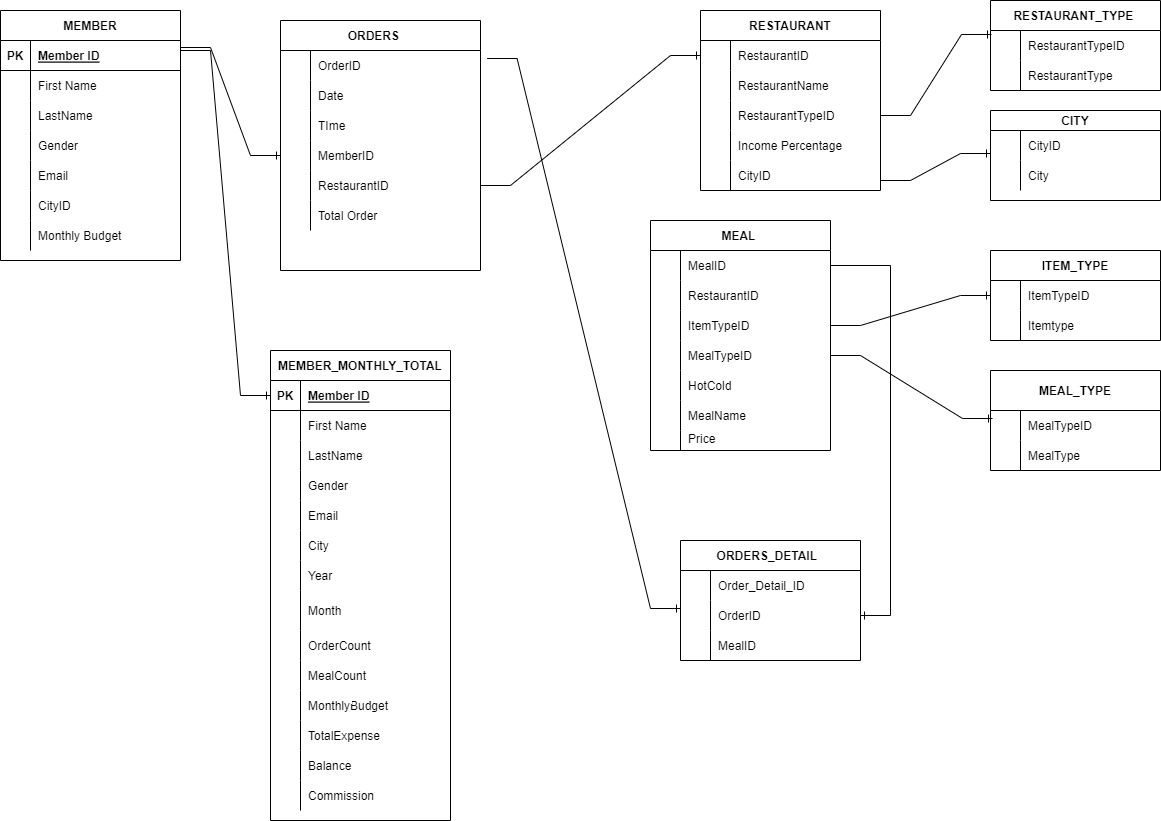 Solved i need 1 page for the schema of the updated database | Chegg.com