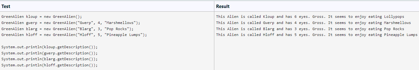 Solved java Write a class called GreenAlien which has | Chegg.com