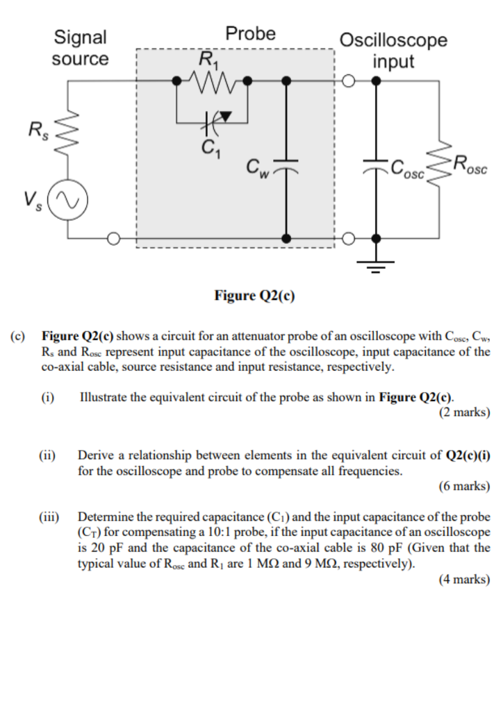 Solved Probe Signal source R Oscilloscope input RS te C Cw1 | Chegg.com