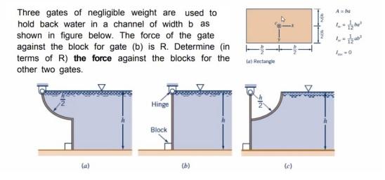 Solved AN Three gates of negligible weight are used to hold | Chegg.com