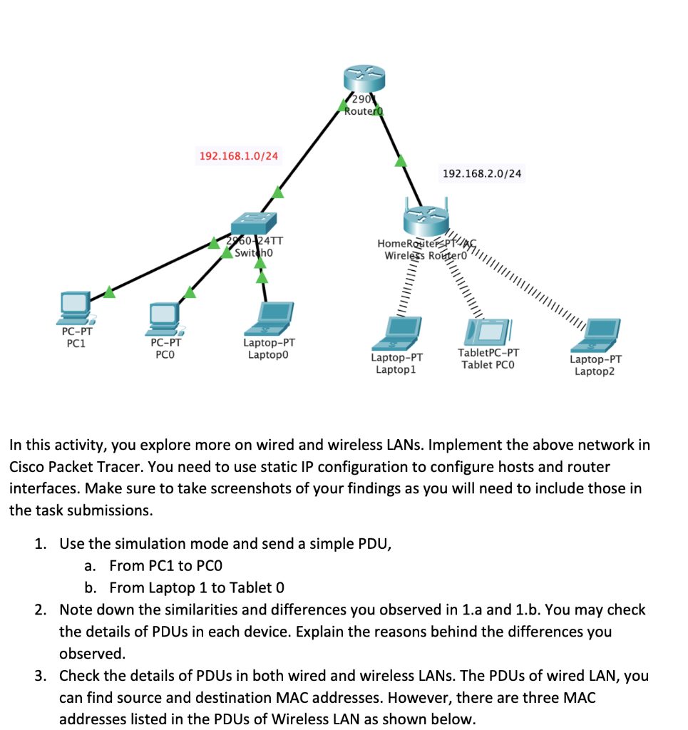 Solved 22901 Routero 192.168.1.0/24 192.168.2.0/24 3960-24TT | Chegg.com