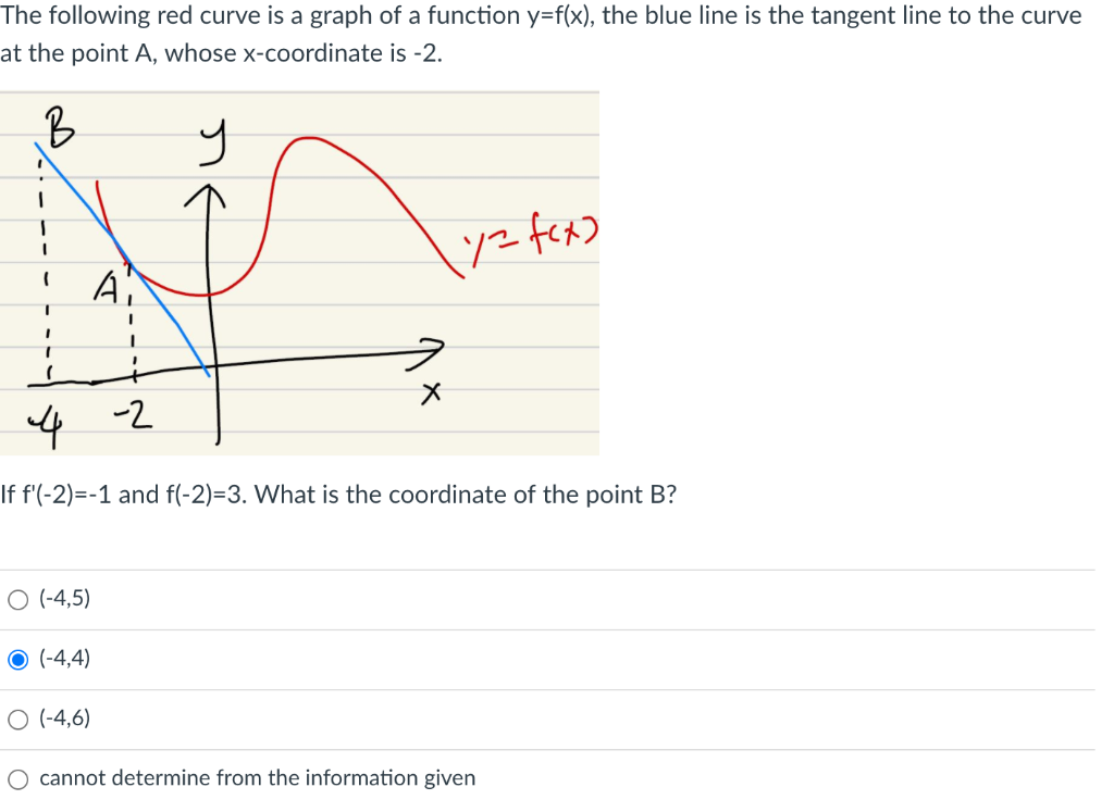 Solved The following red curve is a graph of a function | Chegg.com