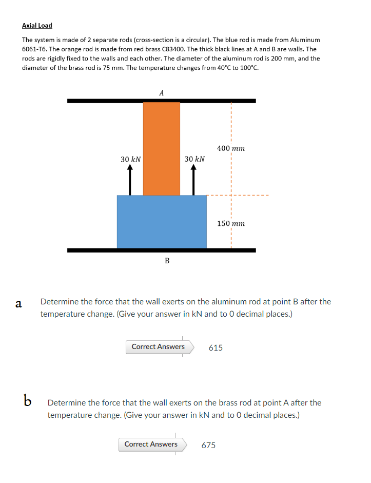 Solved Axial Load The system is made of 2 separate rods | Chegg.com