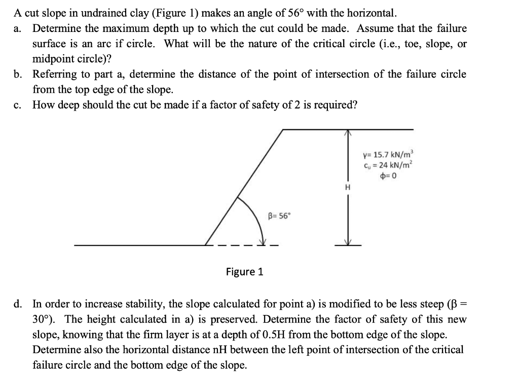 Solved A cut slope in undrained clay (Figure 1) makes an | Chegg.com
