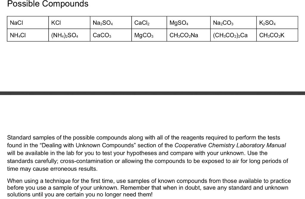 Solved Possible Compounds NaCl КСІ Na2SO4 CaCl2 MgSO4 | Chegg.com