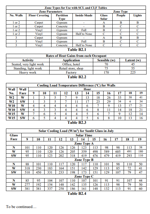 List of Useful Equations/Formulae Arad, - [As (SCL) + | Chegg.com