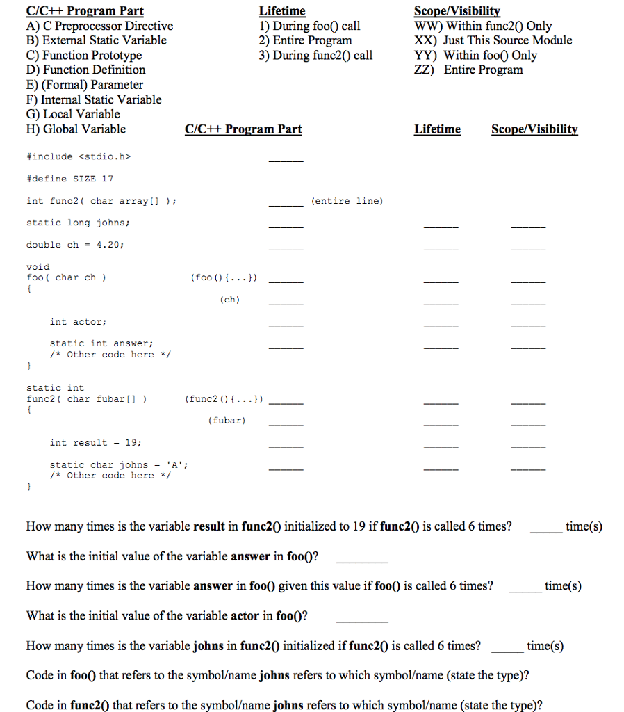 Solved C/C++ Program Part A) C Preprocessor Directive B) | Chegg.com