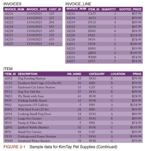 Solved Indicate the changes (using the shorthand | Chegg.com