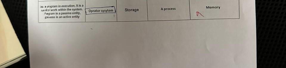 Solved is a pigram in execution. It is a Uiio work within | Chegg.com