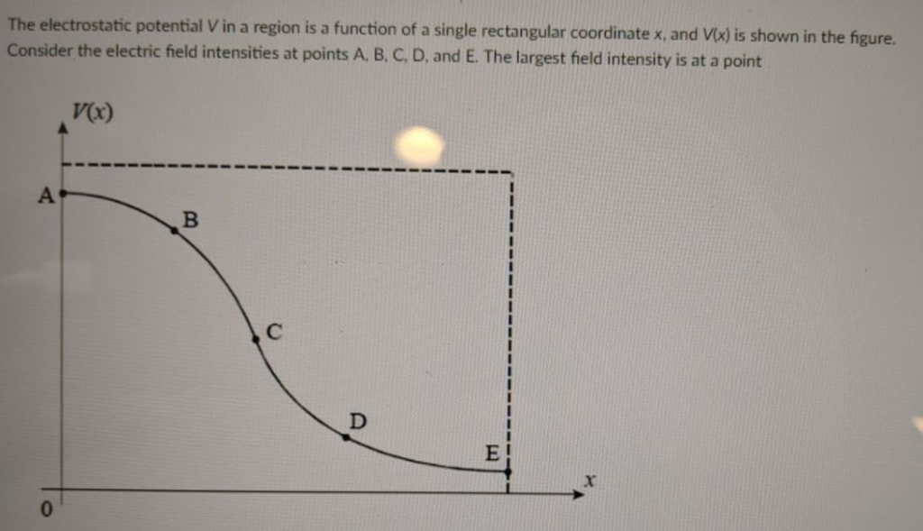 Solved The electrostatic potential V in a region is a | Chegg.com