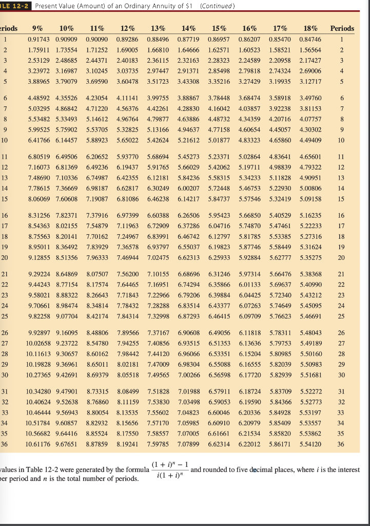 Solved Solve by using tables Table 12-1 and Table 12-2. Paul | Chegg.com