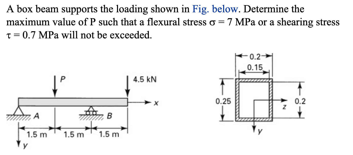 Solved A box beam supports the loading shown in Fig. below. | Chegg.com