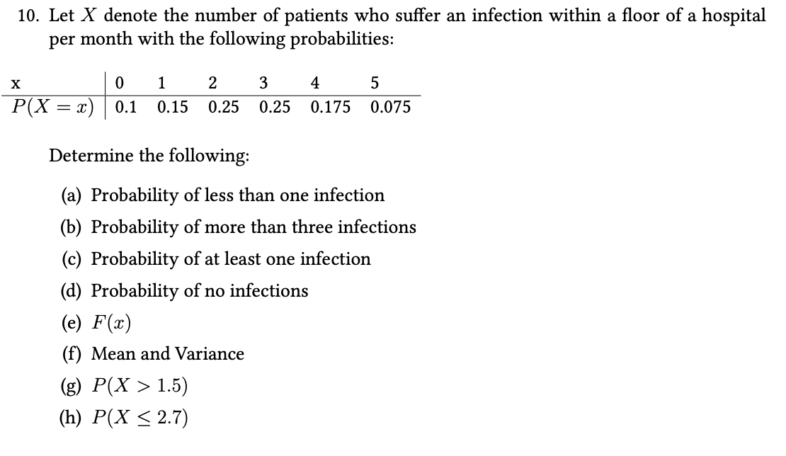 Solved 10. Let X denote the number of patients who suffer an | Chegg.com