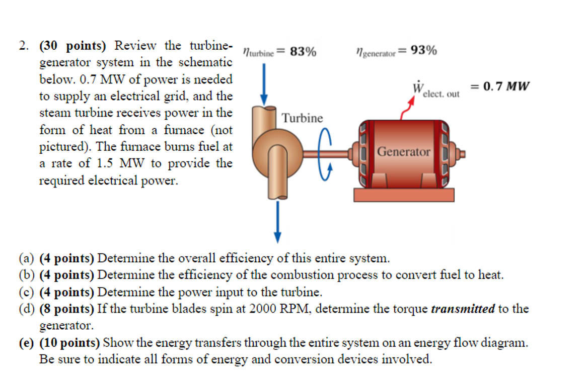 Solved (30 ﻿points) ﻿Review the turbine-generator system in | Chegg.com