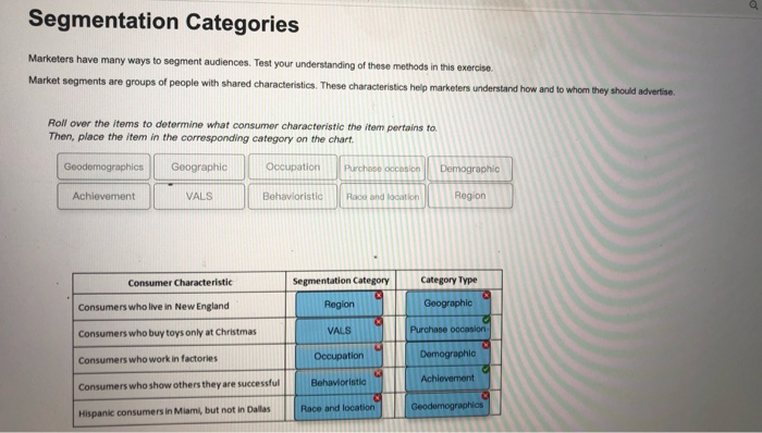 Solved Segmentation Categories Marketers have many ways to | Chegg.com