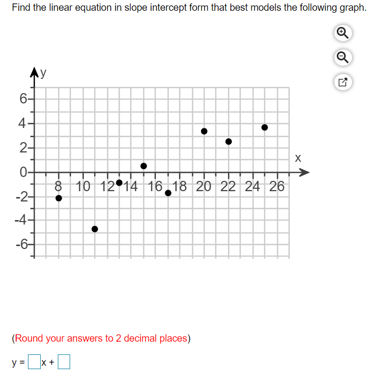 Solved Find the linear equation in slope intercept form that | Chegg.com