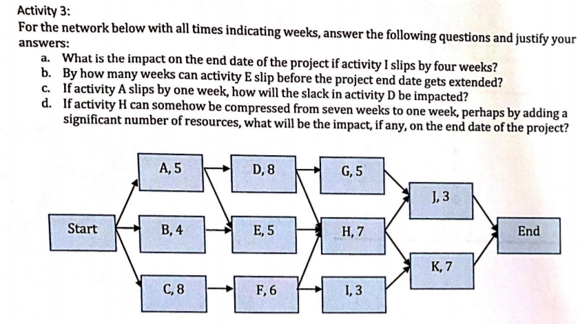 Solved Activity 3: For the network below with all times | Chegg.com