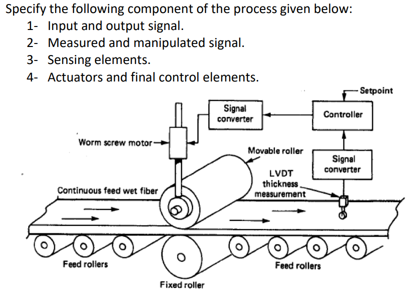 Solved Specify the following component of the process given | Chegg.com
