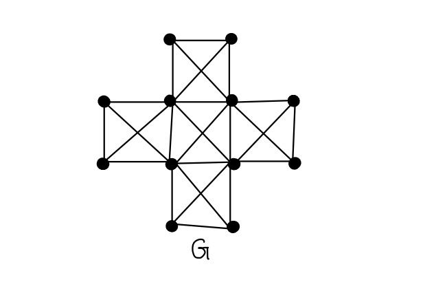Solved Is the graph below planar? Is it maximal planar? if | Chegg.com