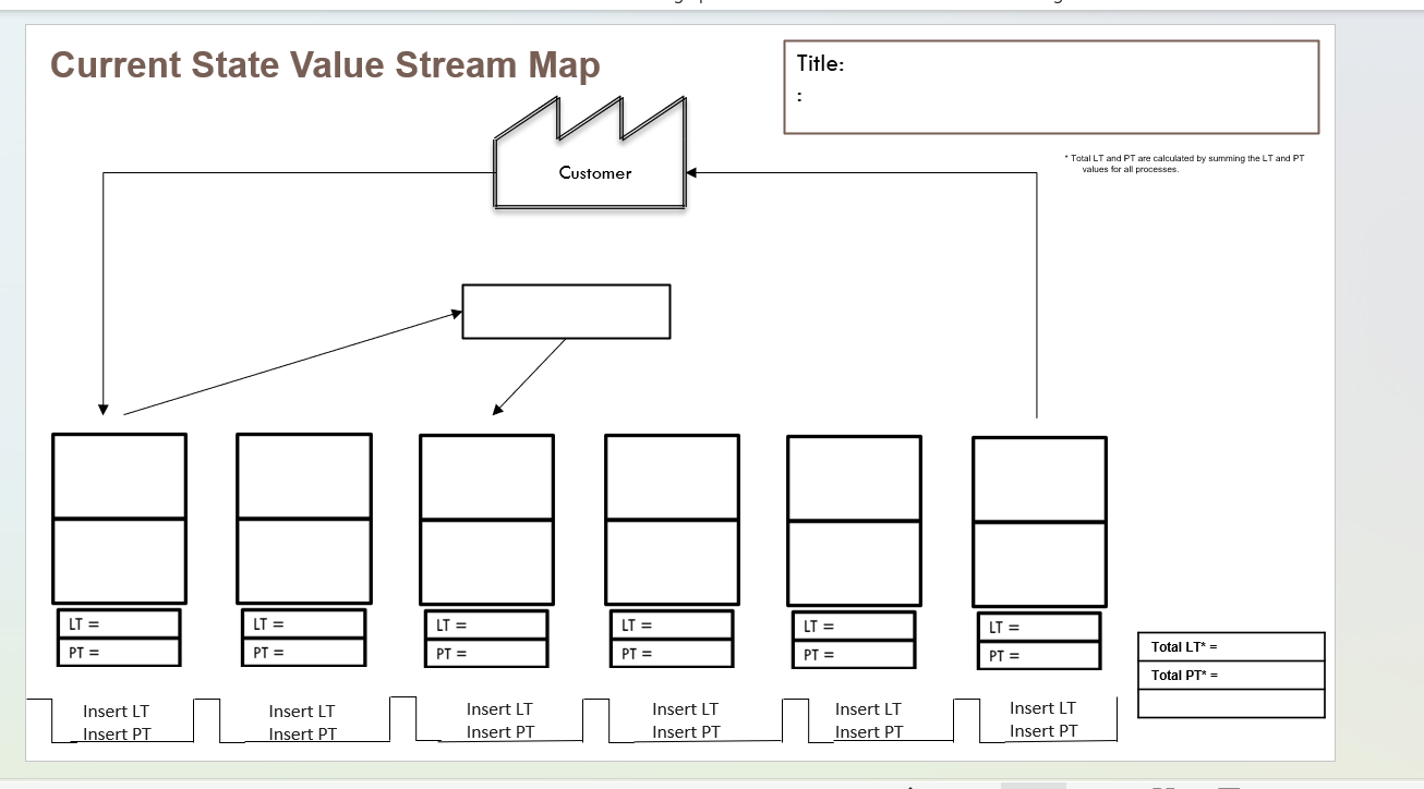 Solved For this assignment, select a value stream in your | Chegg.com