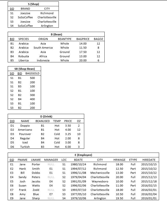 Solved Write SQL code to satisfy the question. 2. ﻿For only | Chegg.com