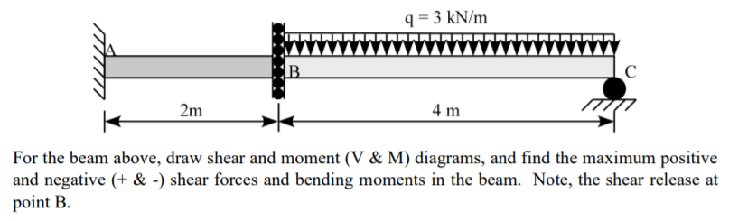 Solved q=3 kN/m В. с 2m 4 m For the beam above, draw shear | Chegg.com