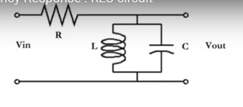 Solved Use the parallel LCR filter Q- Design a parallel LCR | Chegg.com