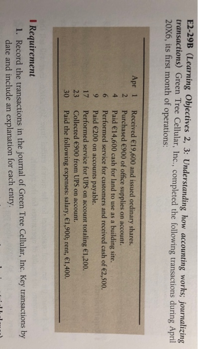 Solved E2-29B (Learning Objectives 2, 3: Understanding how | Chegg.com