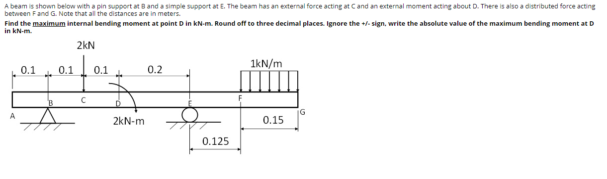 Solved A beam is shown below with a pin support at B and a | Chegg.com