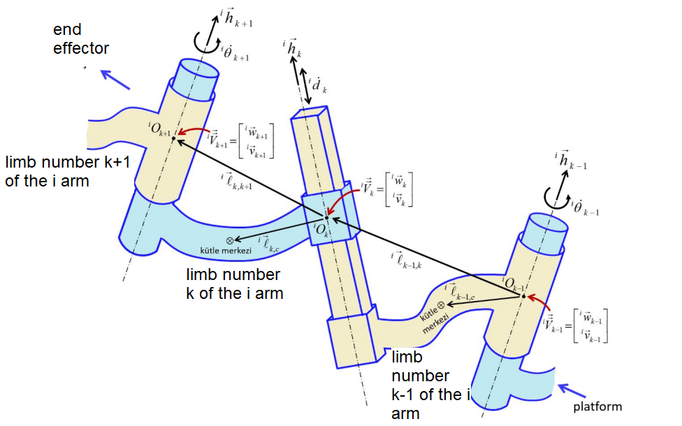 As seen in the figure, show the velocity transfer and | Chegg.com