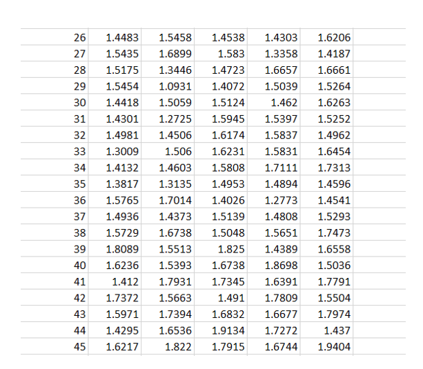 Set up a tabular CUSUM scheme for the flow width data | Chegg.com