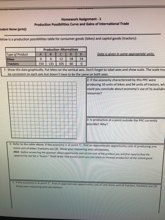 Solved Homework Assignment-1 Production Possibilities Curve | Chegg.com