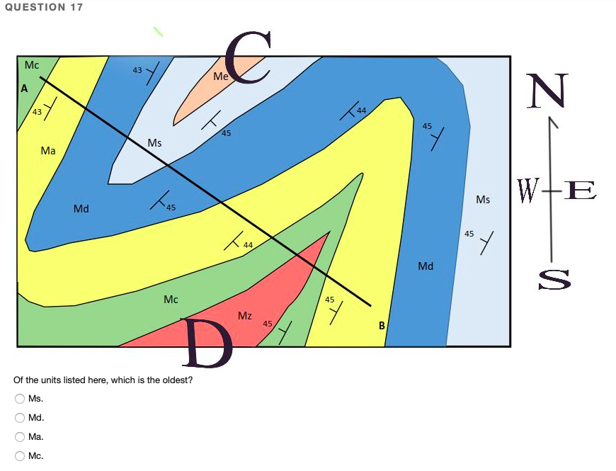 Solved QUESTION 14 The geologic structure in the block above | Chegg.com